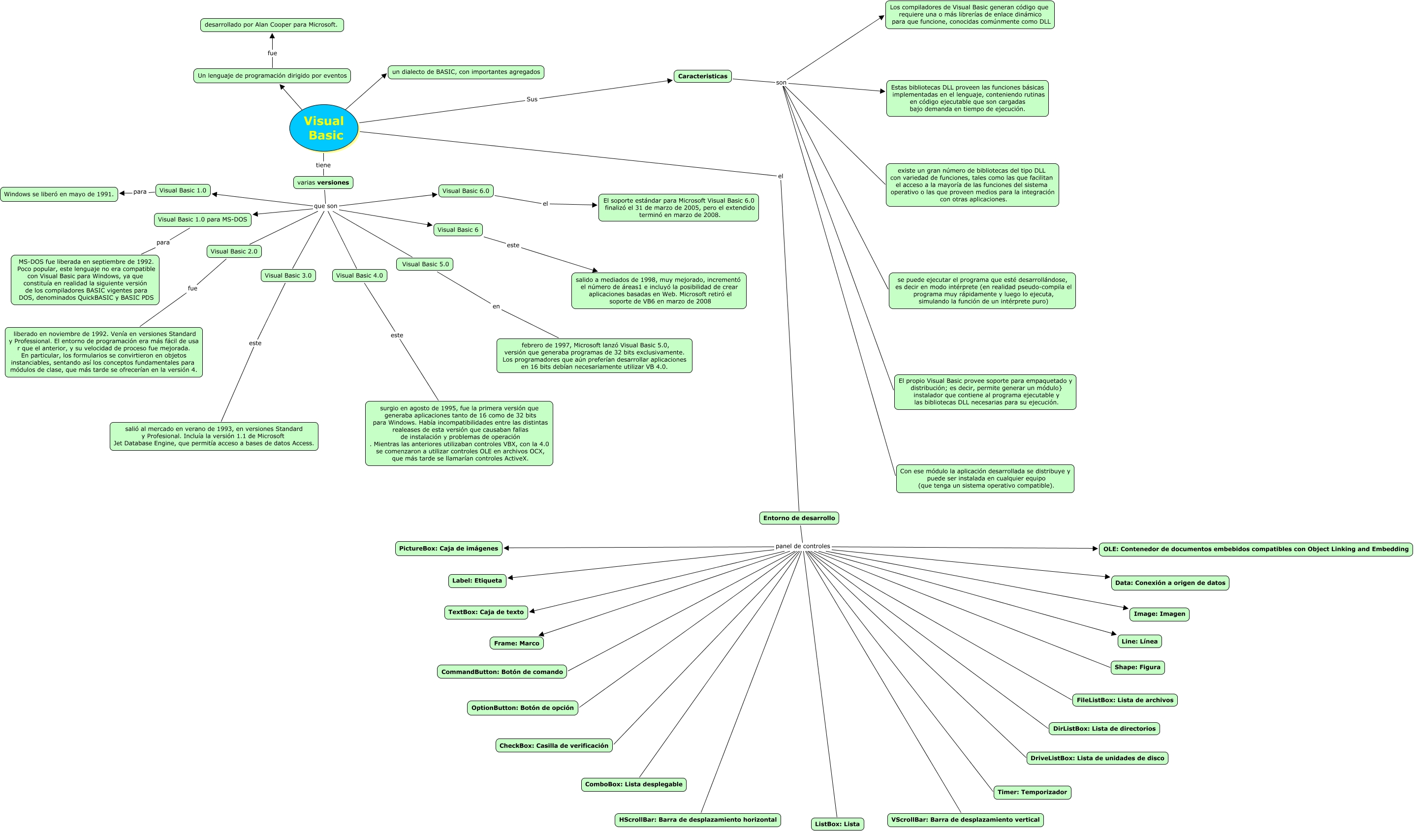 SALA_1_PC19_Visual Basic